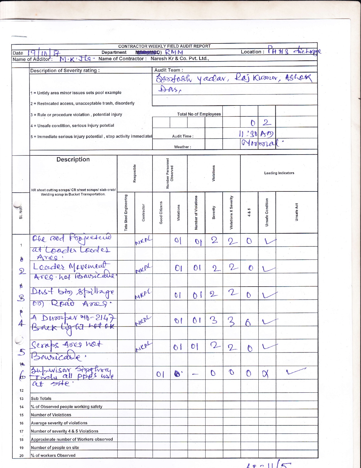 CSMS Matrix